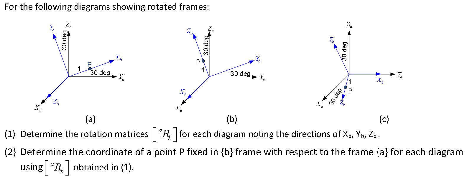 For the following diagrams showing rotated frames: N | Chegg.com