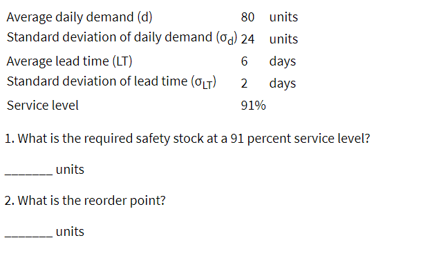 Solved Average daily demand (d) 80 units Standard deviation | Chegg.com