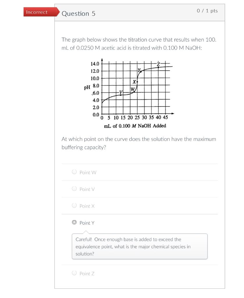 Solved Calculate the pH of a buffer solution that is 0.50M | Chegg.com