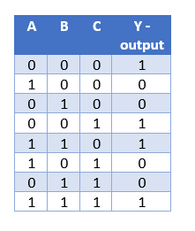Solved Write the most simplified form of this logic function | Chegg.com