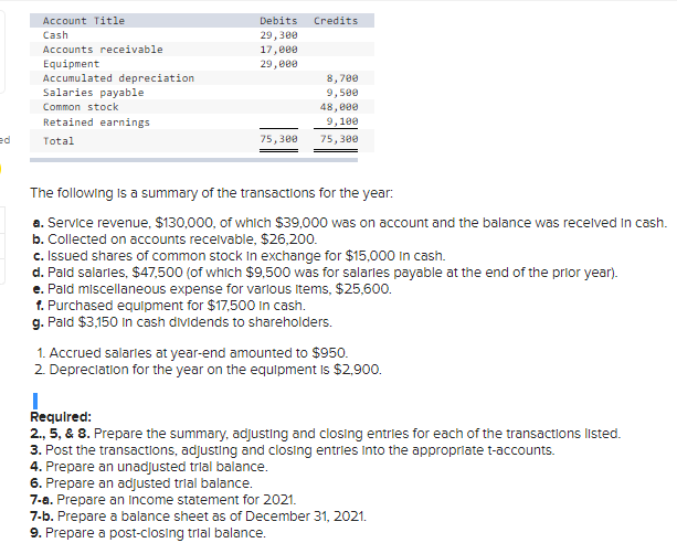 Solved The following is a summary of the transactions for | Chegg.com