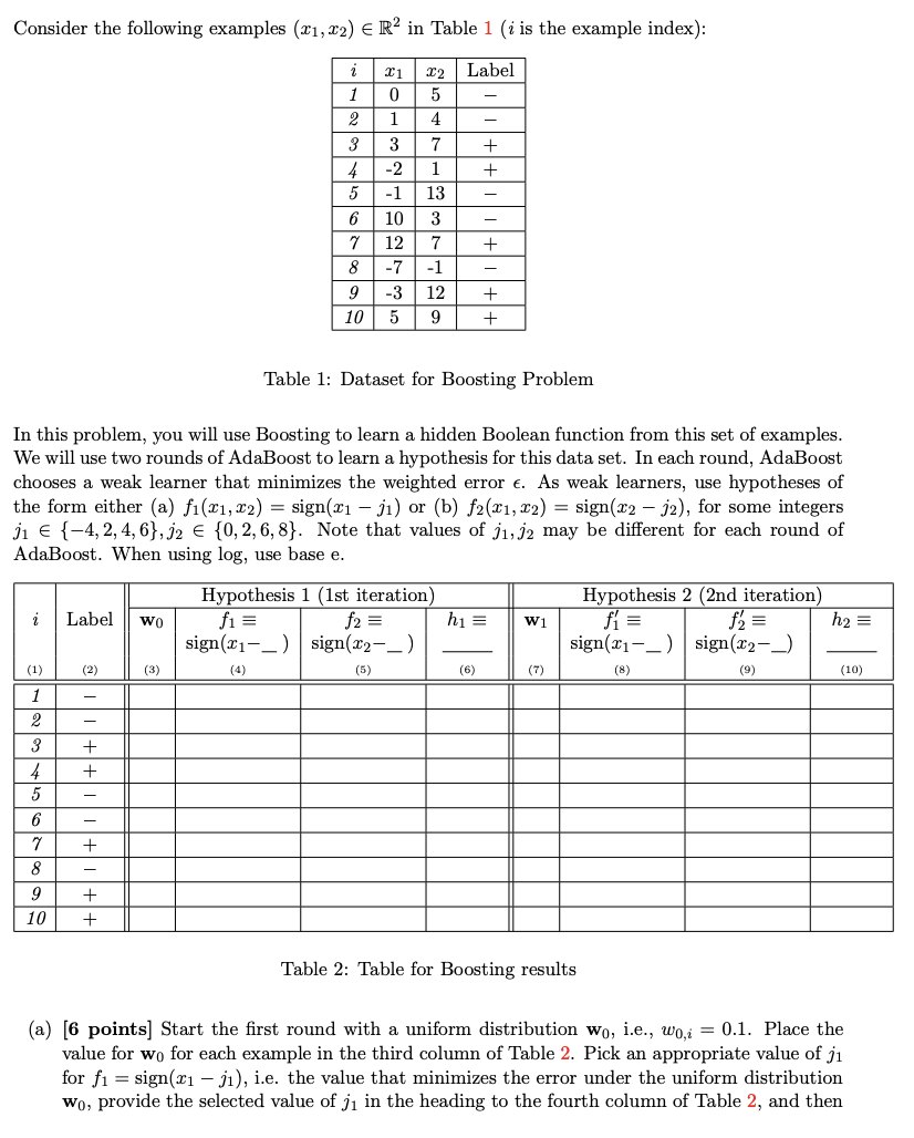 Solved Consider the following examples (x1,x2)∈R2 in Table 1 | Chegg.com
