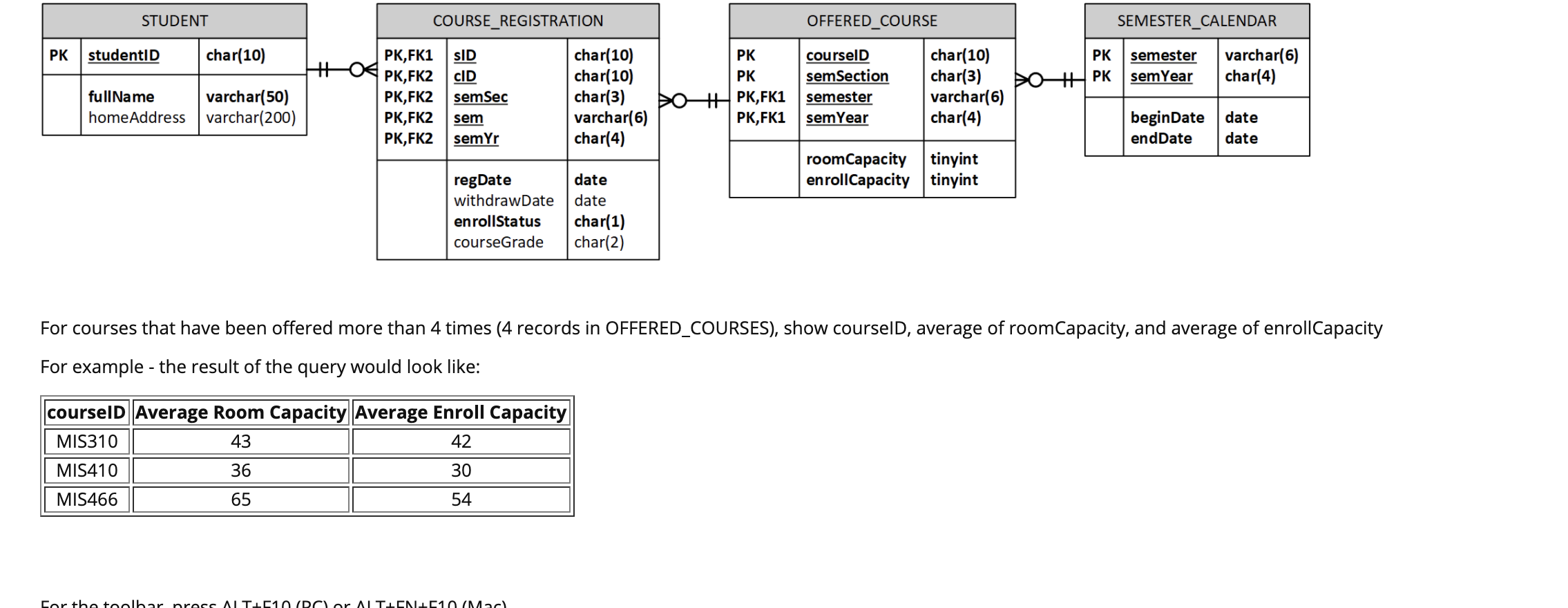 Solved For courses that have been offered more than 4 times | Chegg.com