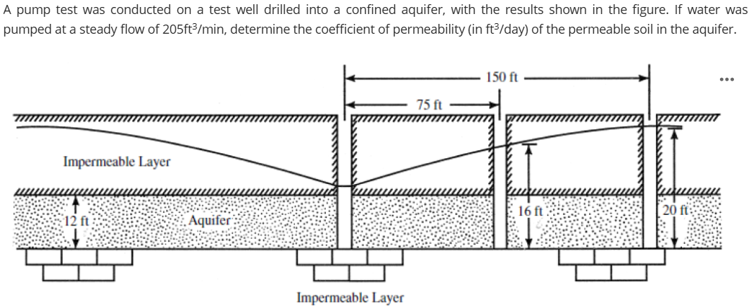 Solved A pump test was conducted on ﻿a test well drilled | Chegg.com