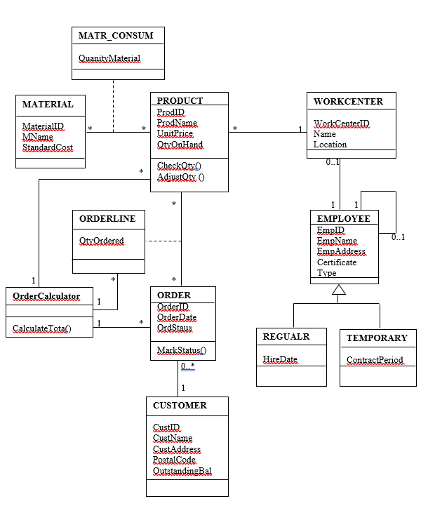 Solved Object Persistence Design Map the following class | Chegg.com