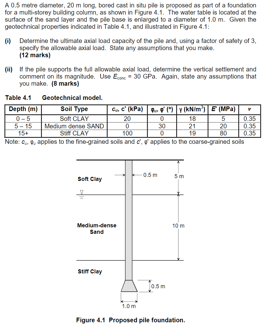 A 0.5 metre diameter, 20 m long, bored cast in situ | Chegg.com