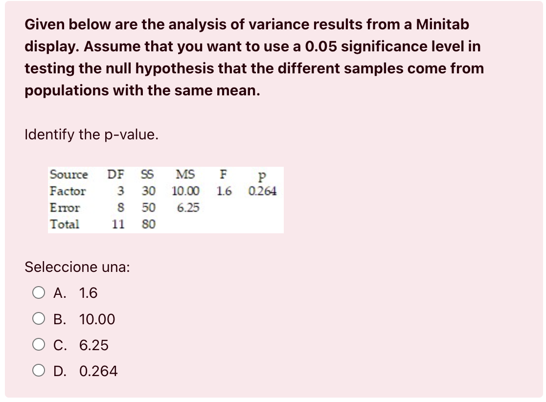 Solved Given below are the analysis of variance results from | Chegg.com