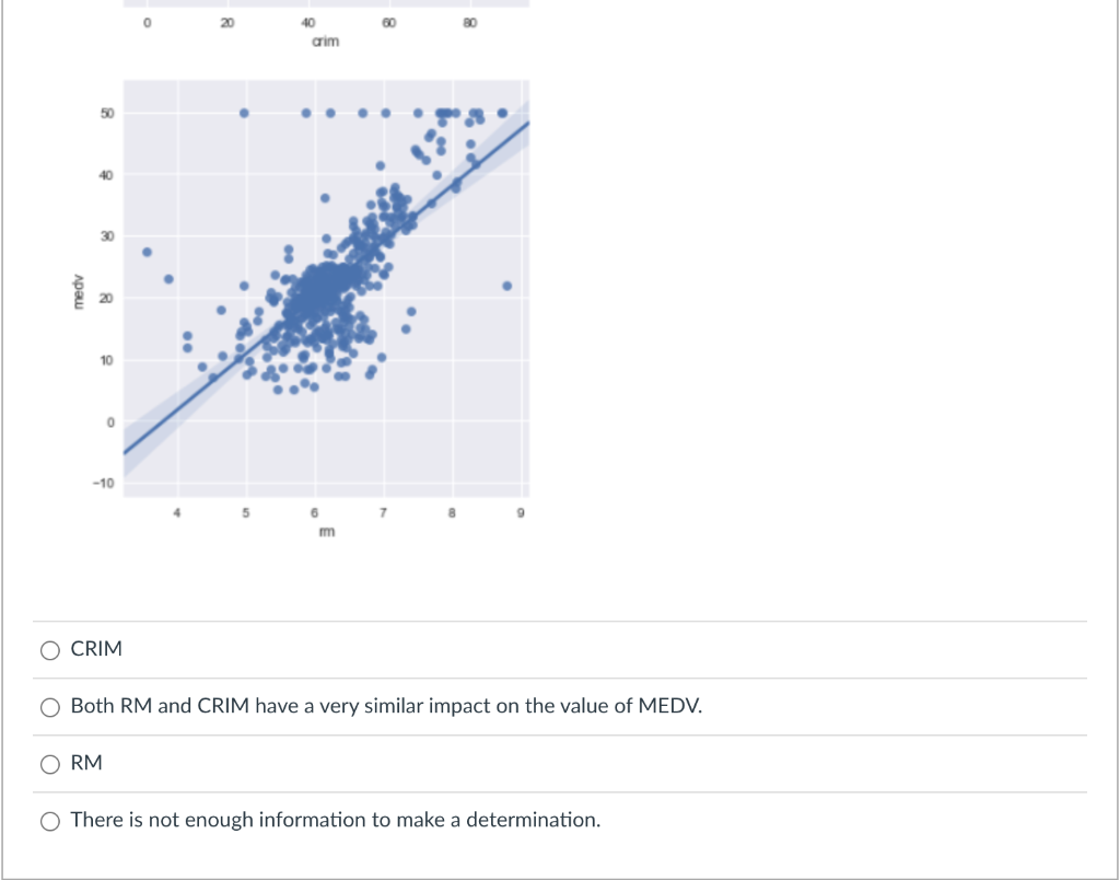 Solved Compare the two outputs from a Scatter Plot (with a | Chegg.com