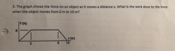 Solved 3. The graph shows the force on an object as it moves | Chegg.com