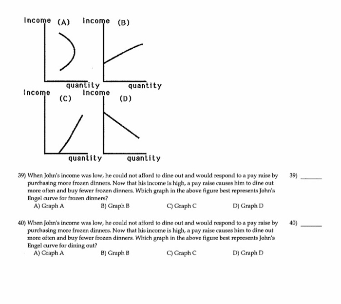Solved Income (A) Income (B) quantity (c) Income uantit | Chegg.com
