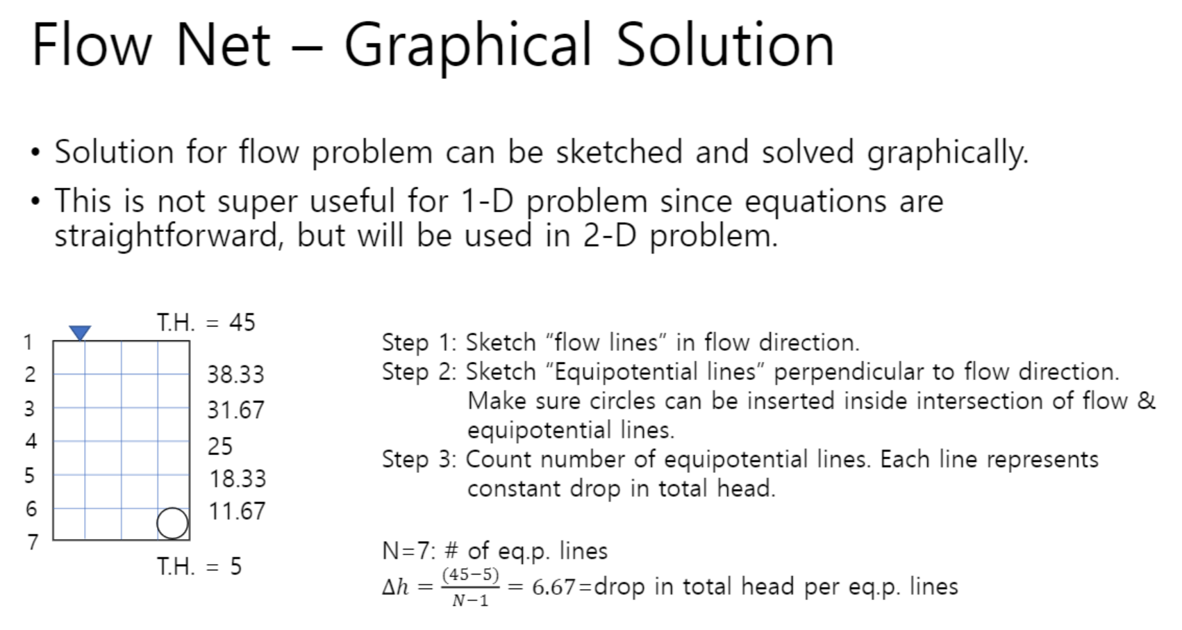 Solved Given the one-dimensional flow problem shown below, | Chegg.com