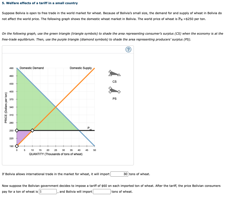 Solved 5. Welfare effects of a tariff in a small country | Chegg.com