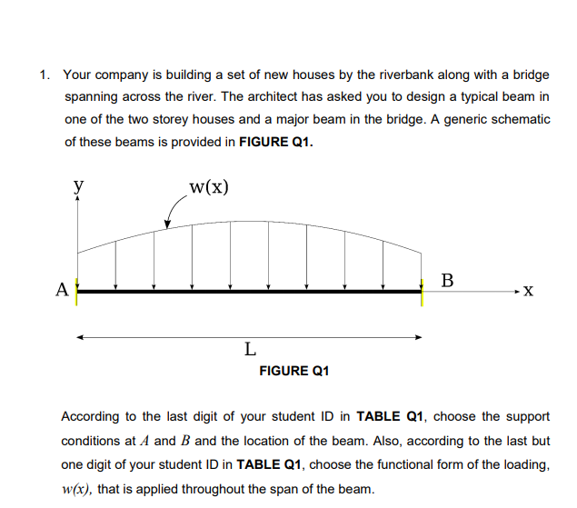 Solved Support A = pin, Support B = fixed Location = Bridge | Chegg.com