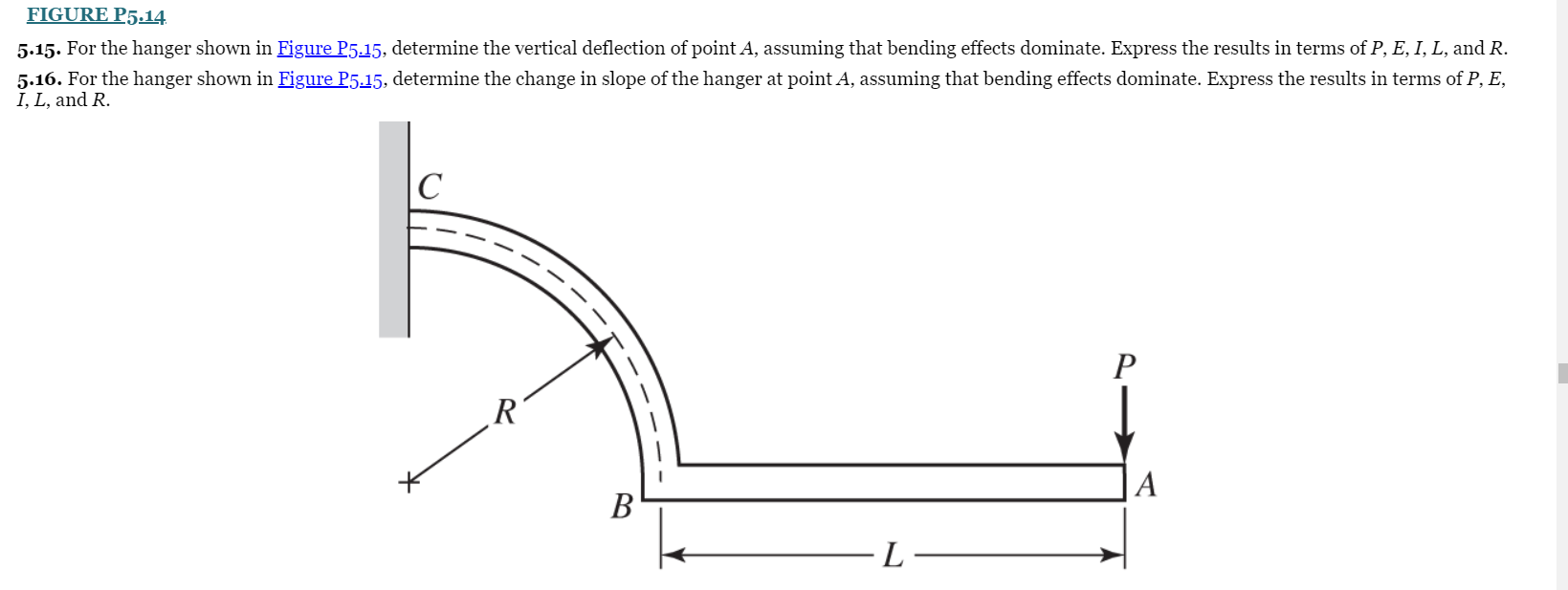 Solved FIGURE P5.14 5.15. For the hanger shown in Figure | Chegg.com