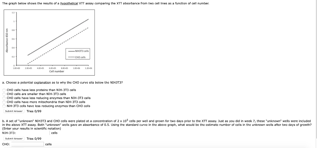Solved The graph below shows the results of a hypothetical | Chegg.com