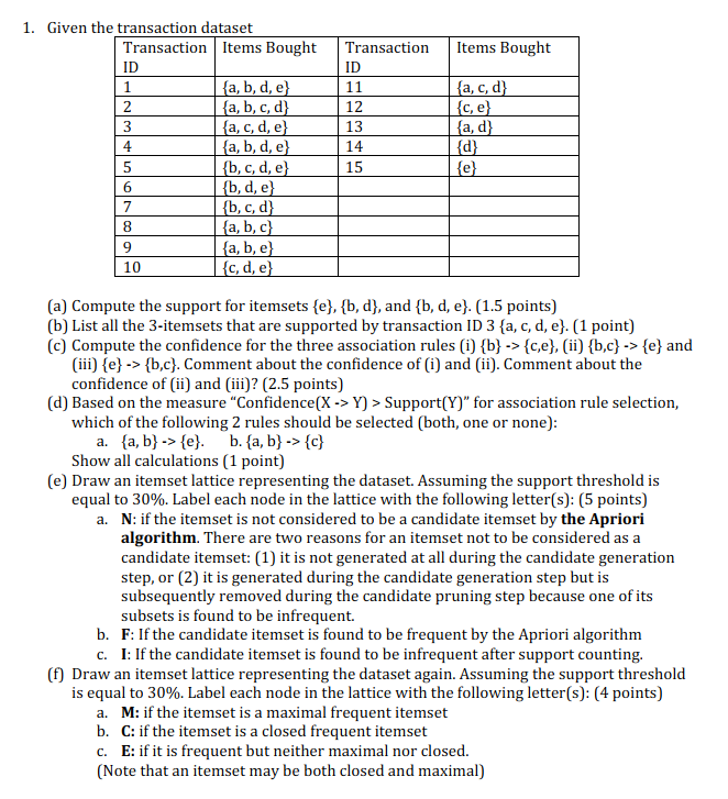 Draw an itemset lattice representing the dataset. | Chegg.com