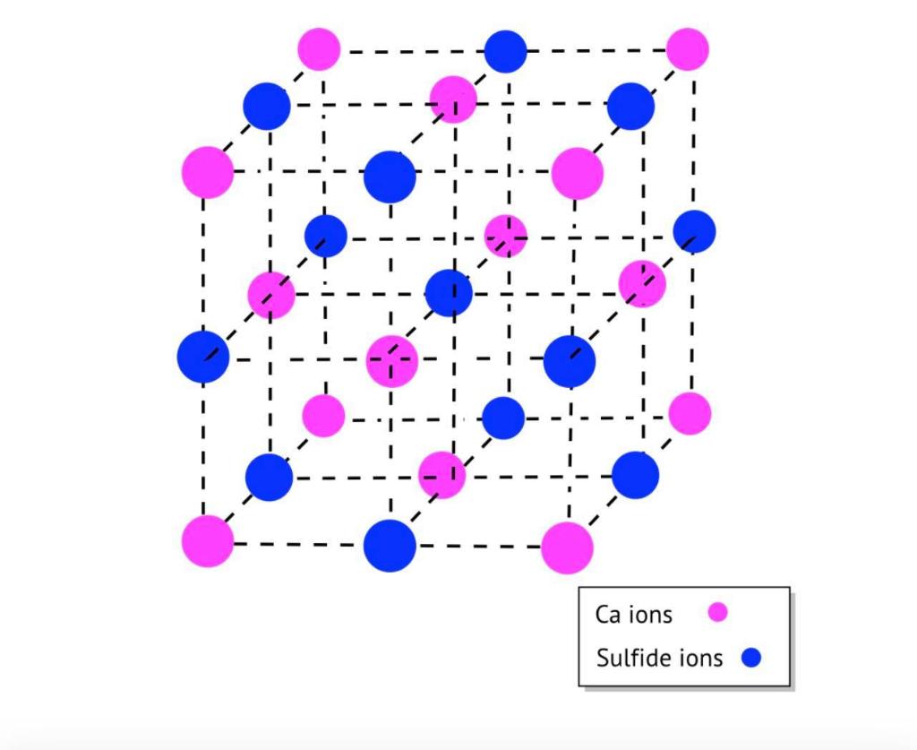 Solved: Ca Ions Sulfide Ions Calcium Sulfide Packs Into A ... | Chegg.com