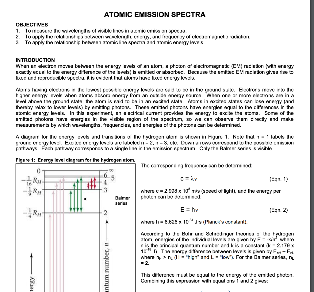 ATOMIC EMISSION SPECTRA OBJECTIVES 1. To measure the | Chegg.com