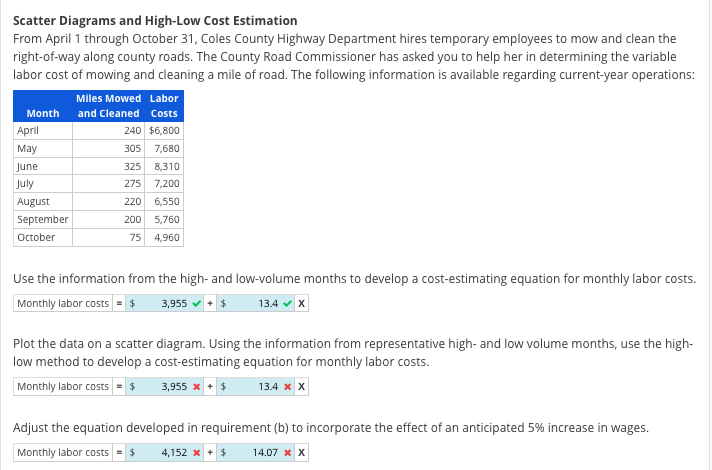 Solved Scatter Diagrams and High-Low Cost Estimation From | Chegg.com