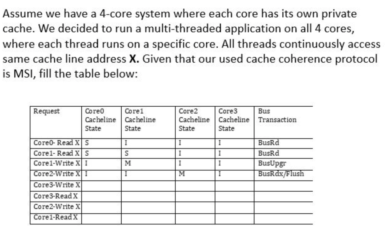 Assume we have a 4-core system where each core has | Chegg.com