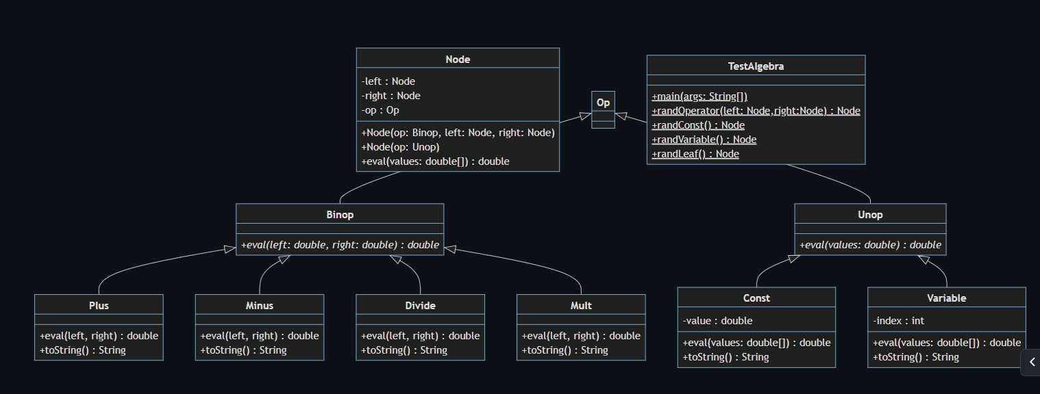 Solved So far, the Expression Tree has been built externally | Chegg.com