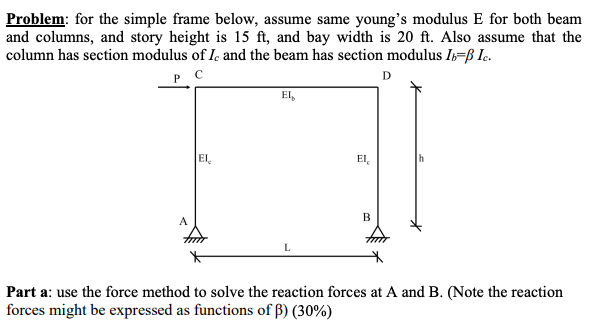 Solved Problem: for the simple frame below, assume same | Chegg.com
