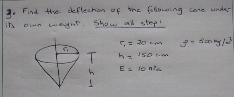 Solved 3. lits Find the deflection of the following cone | Chegg.com