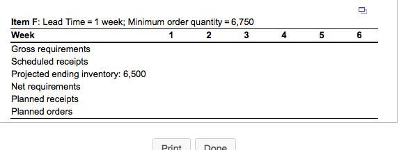 The following figure shows the bill of material (BOM) | Chegg.com