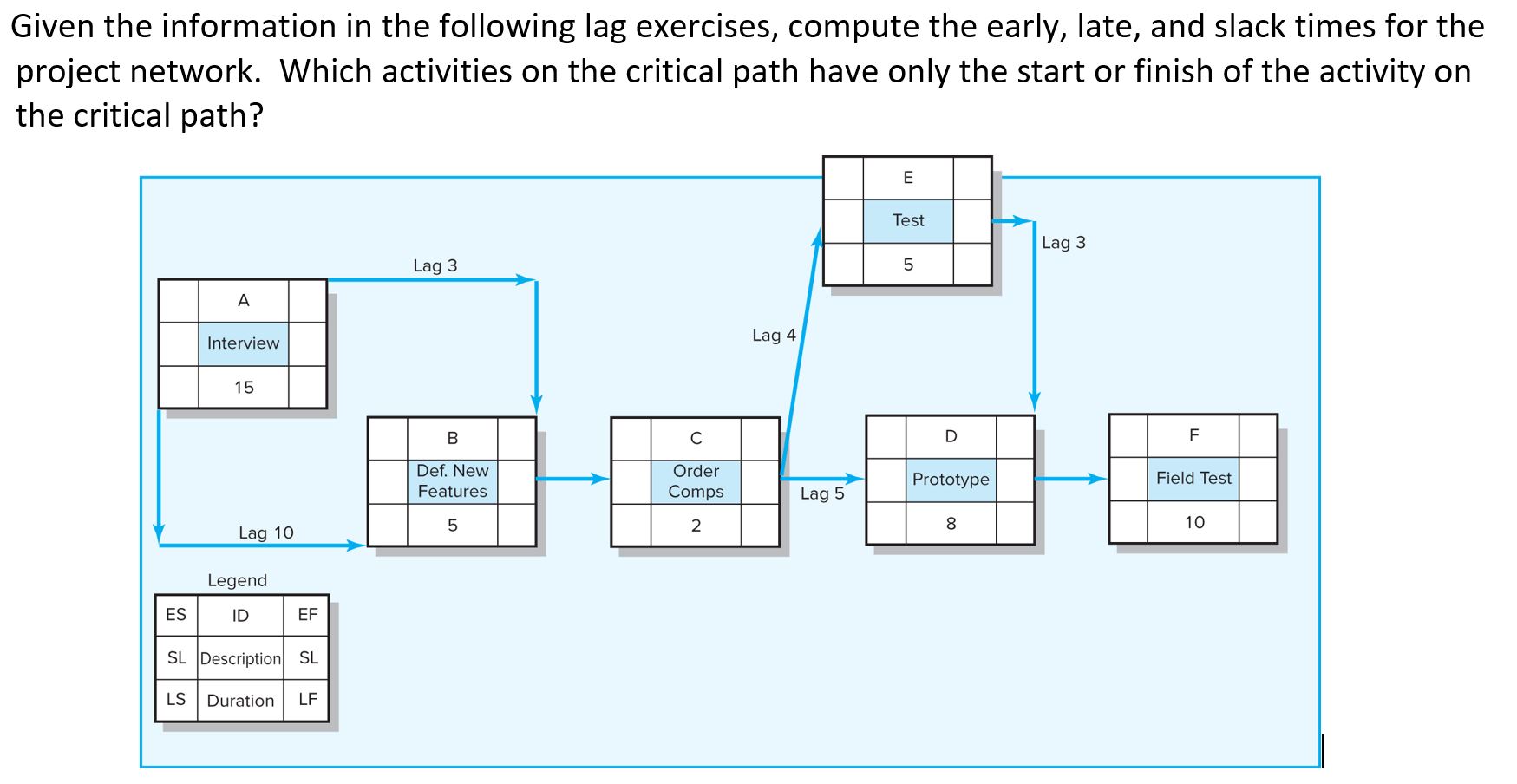 Solved Given the information in the following lag exercises, | Chegg.com