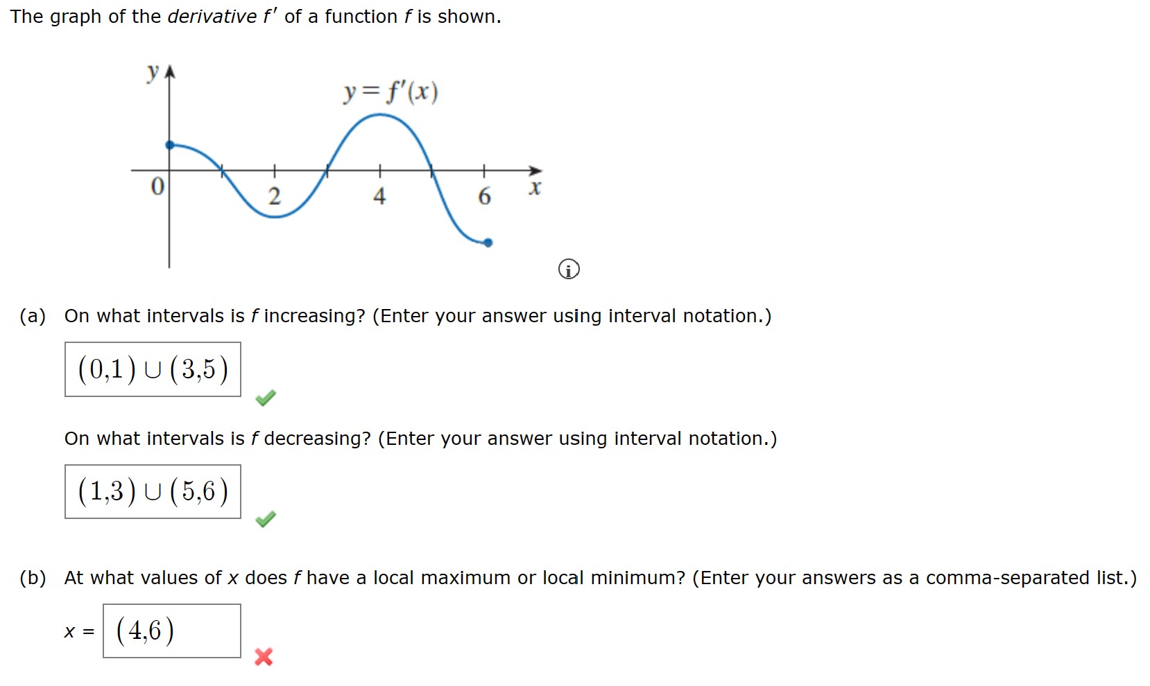 Solved The graph of the derivative f′ of a function f is | Chegg.com