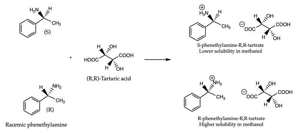 Create a figure that displays the chemical structures | Chegg.com
