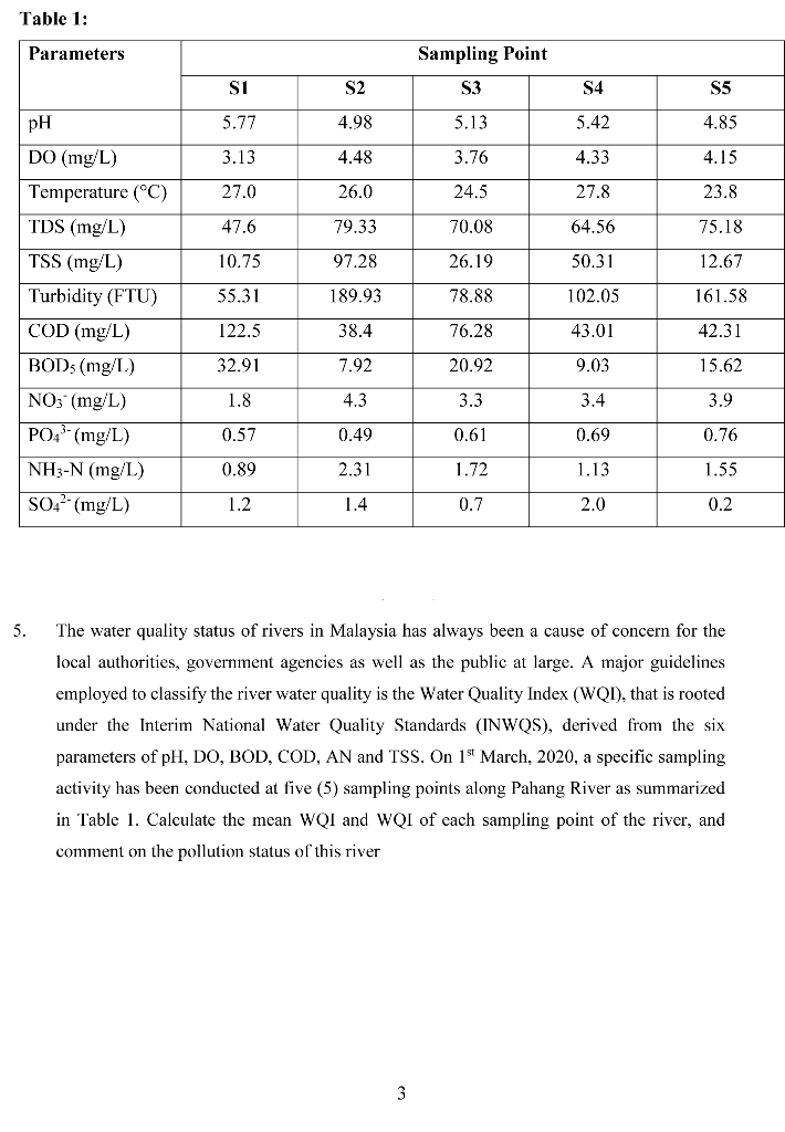 Solved Table 1; Parameters Sampling Point S3 S4 S2 4.98 PH $ | Chegg.com