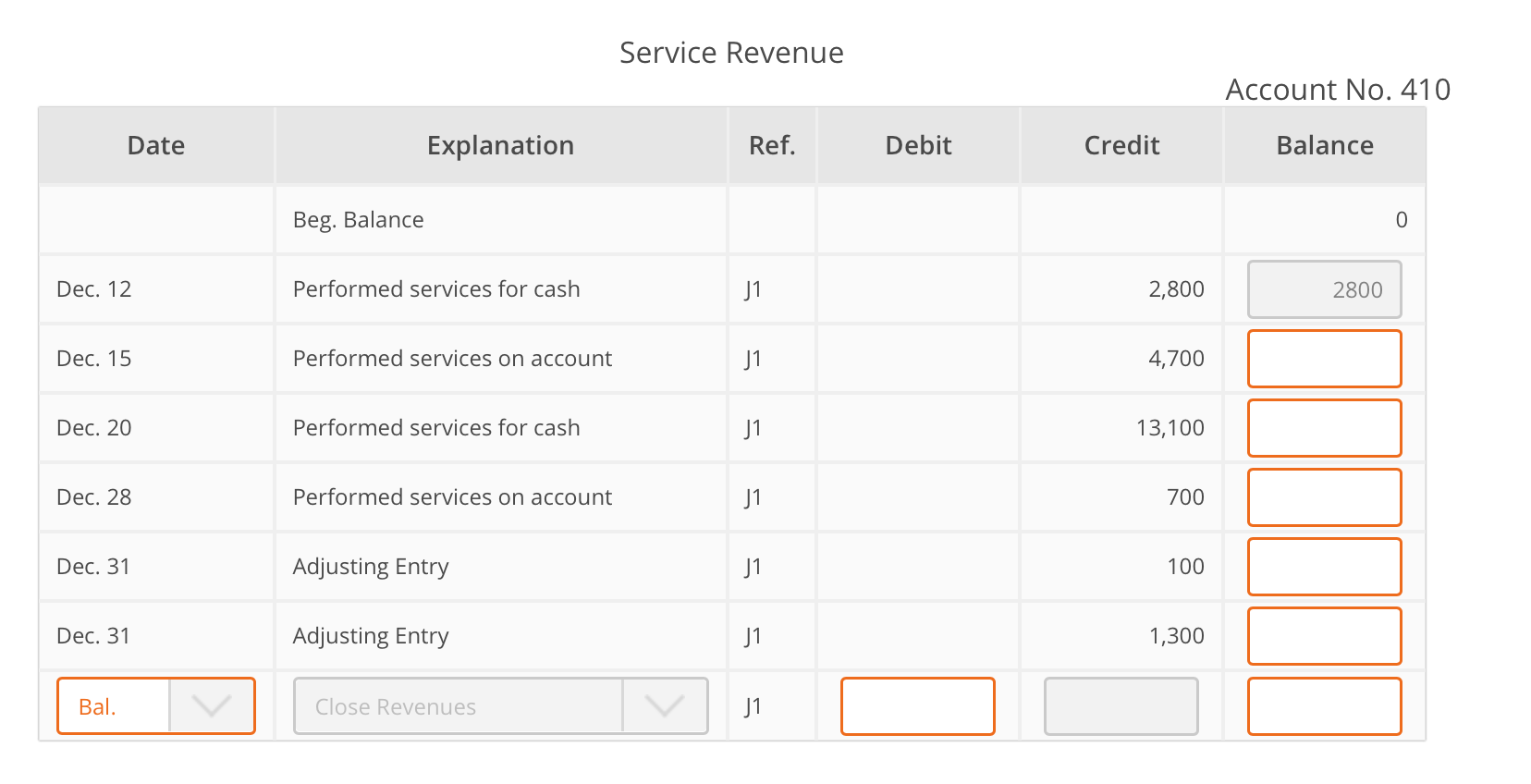 Solved PART 10: Post and Close All Accounts Post the closing | Chegg.com