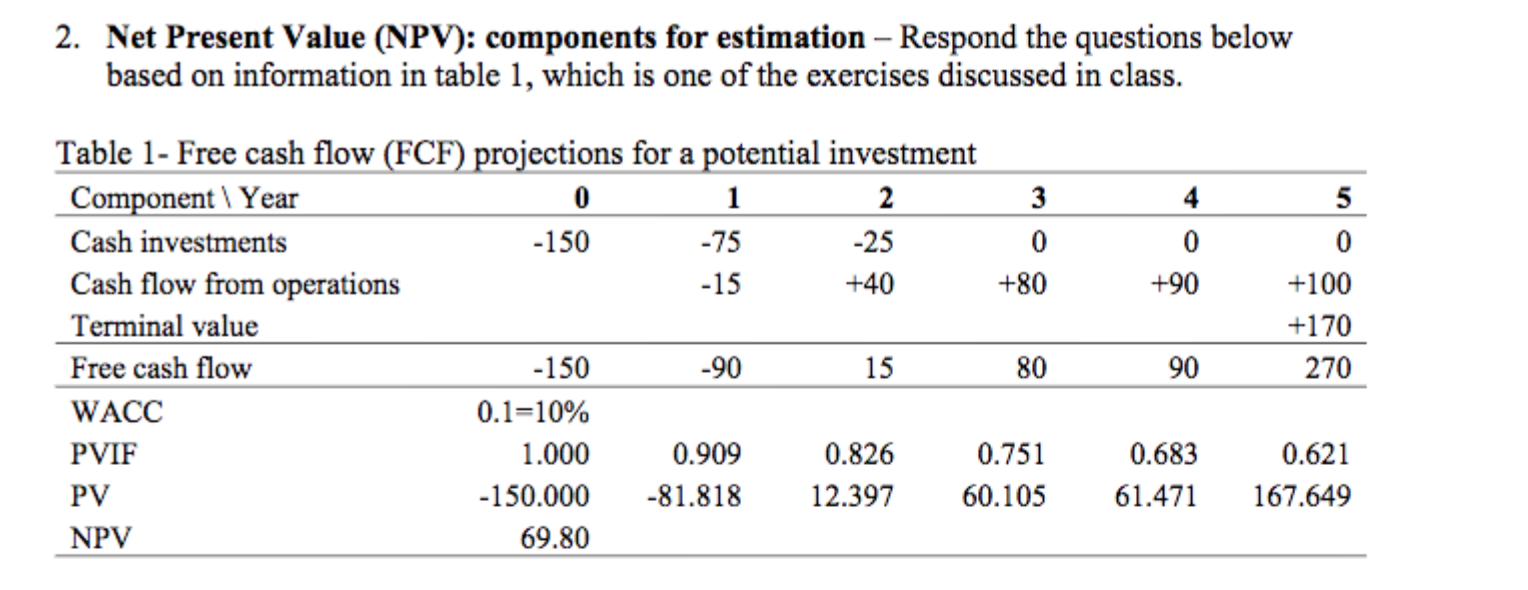 Solved Show how the PVIF in Year 4 is calculated. Show how | Chegg.com
