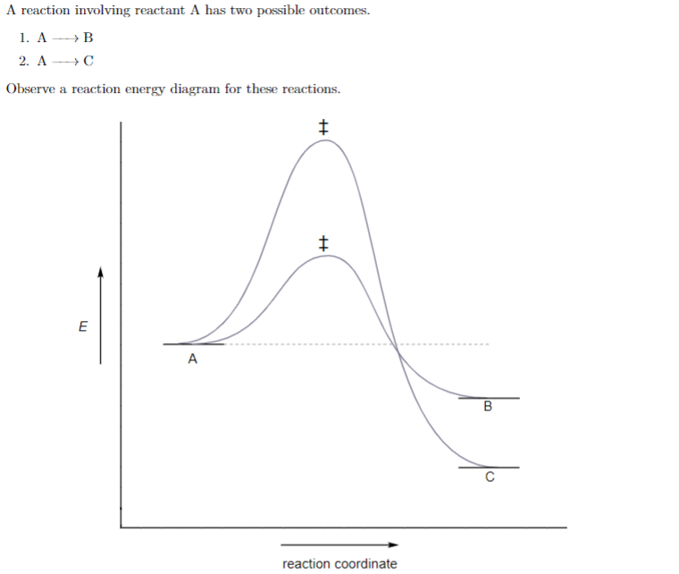 Solved A reaction involving reactant A has two possible | Chegg.com