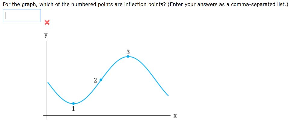Solved For the graph, which of the numbered points are | Chegg.com