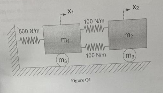 Solved Q1 A machine is modelled by a system as shown in | Chegg.com