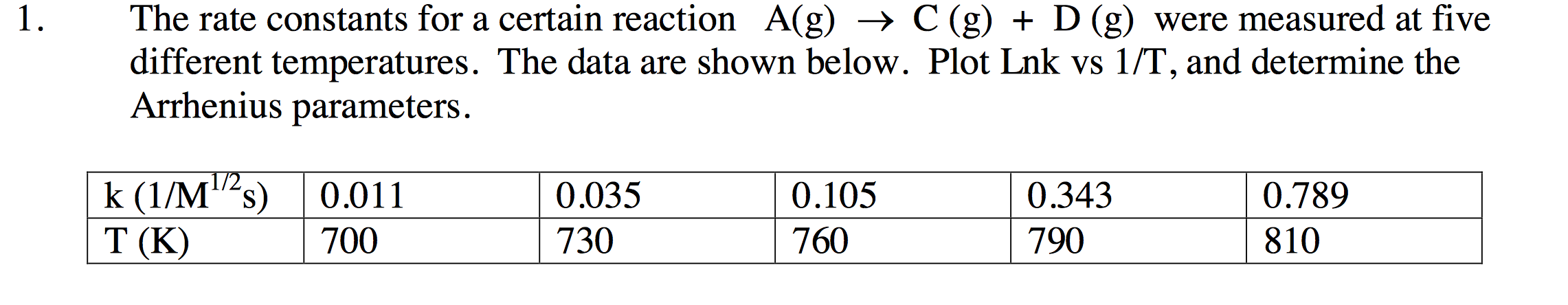 Solved The rate constants for a certain reaction A(g) + C | Chegg.com