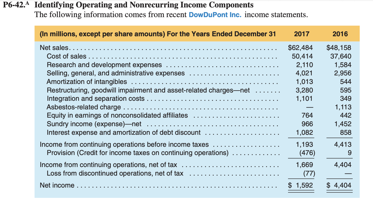 Solved Identifying Operating and Nonrecurring | Chegg.com