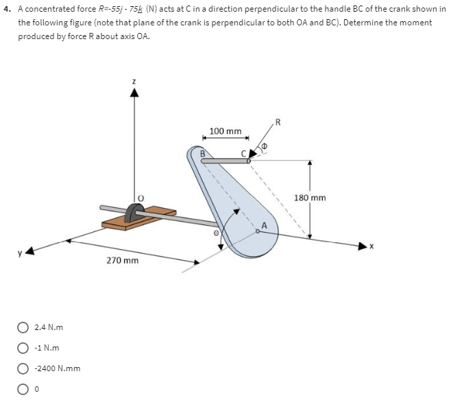 Determine the moment produced by force R about axis | Chegg.com