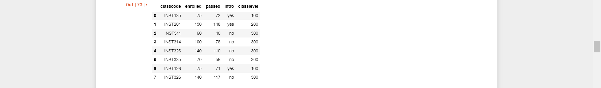 Q1a: Create a dataframe from a list of dictionaries | Chegg.com