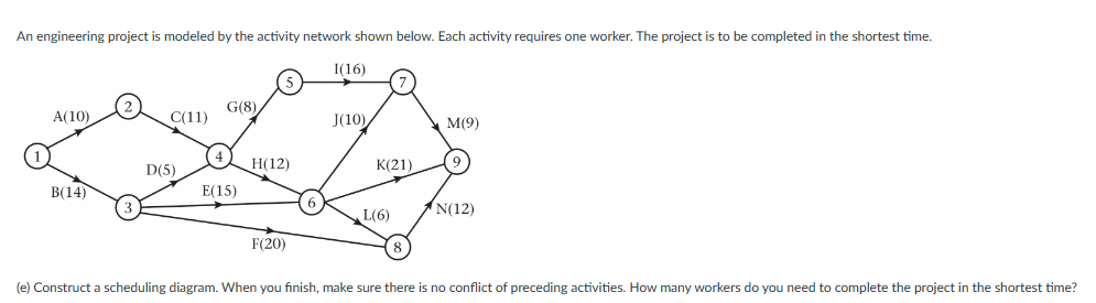 Solved An engineering project is modeled by the activity | Chegg.com Solved An engineering project is modeled by the activity | Chegg.com