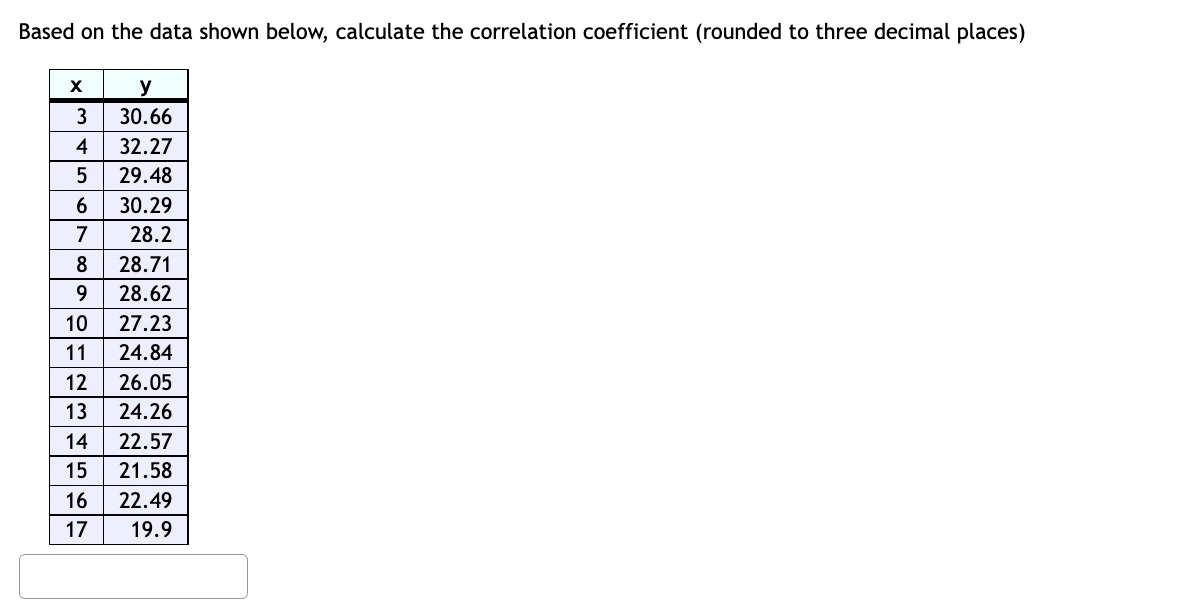 Solved Based on the data shown below, calculate the | Chegg.com