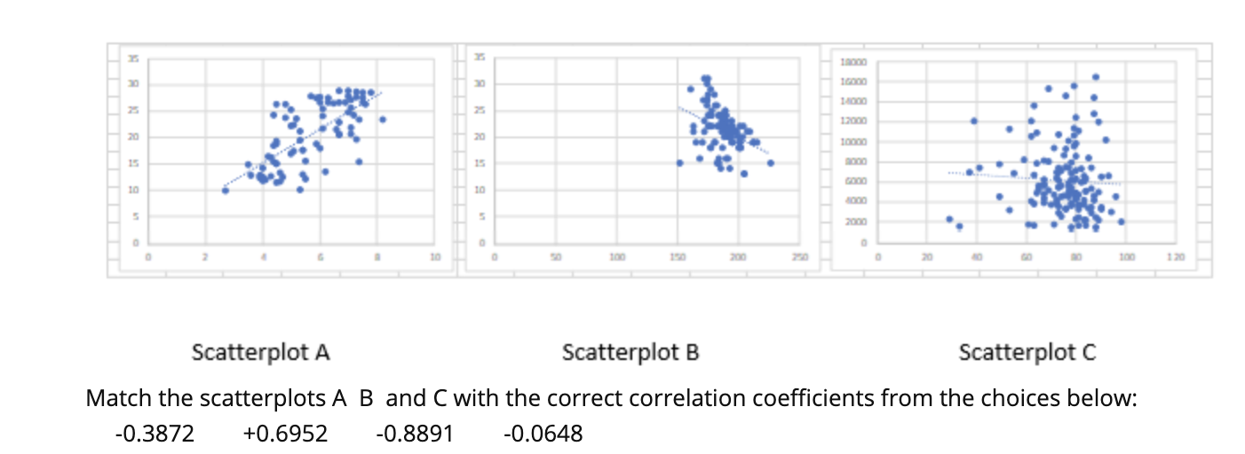Solved Please type A, B, and C with your answer to the | Chegg.com