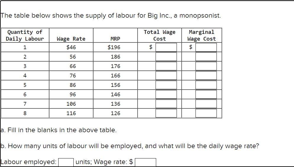 Solved Quantity of Daily Labour Wage Rate MRP Total | Chegg.com