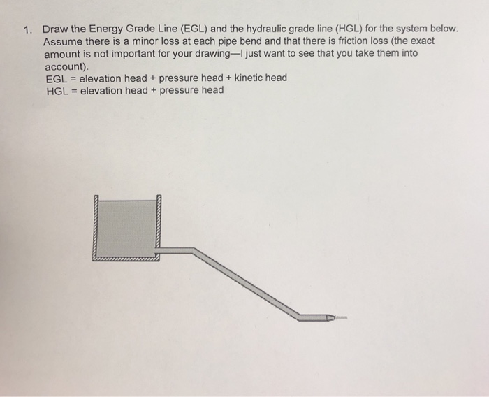 Solved Draw the Energy Grade Line (EGL) and the hydraulic | Chegg.com
