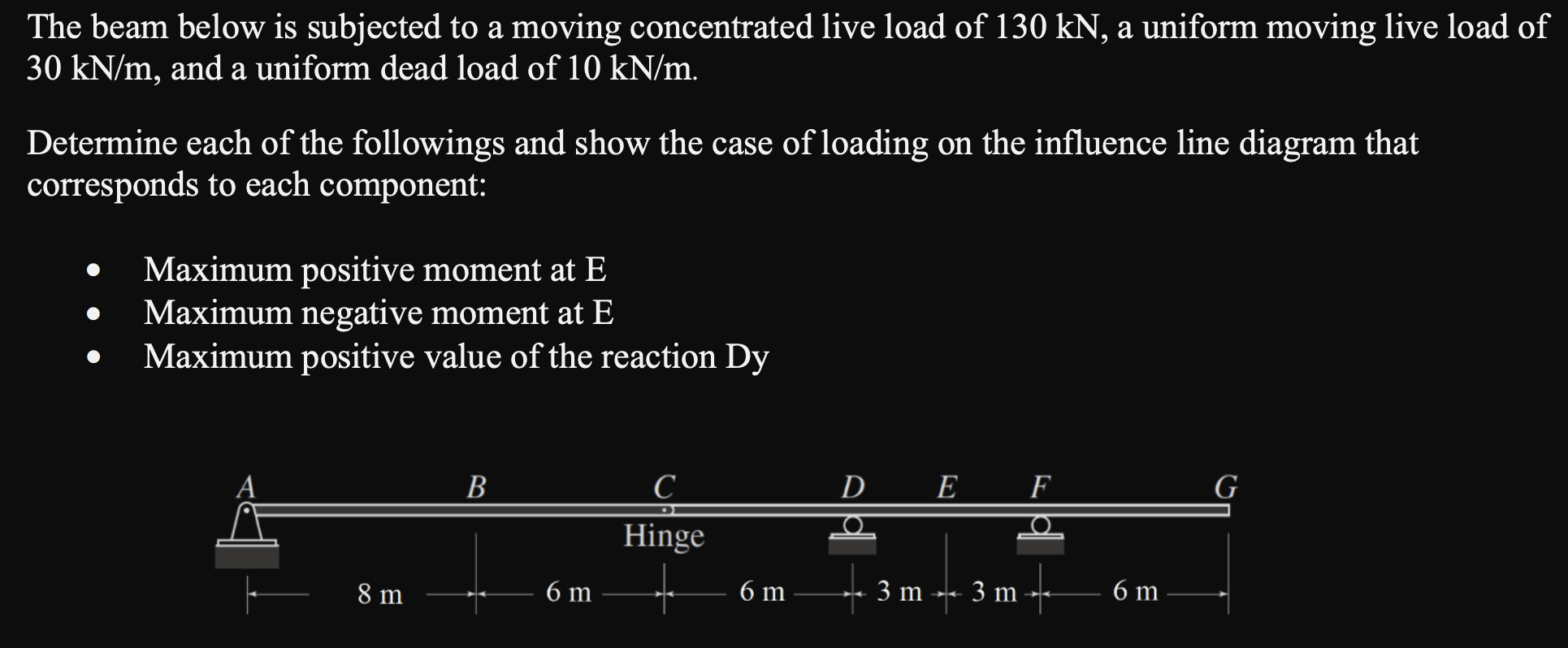 Solved The beam below is subjected to a moving concentrated | Chegg.com