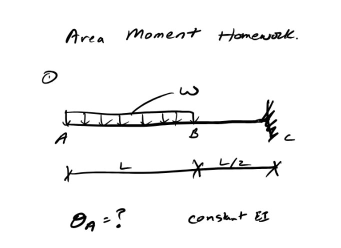 Solved Area moment homenork.using area moment method | Chegg.com
