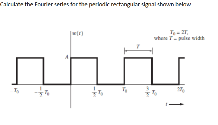 Solved Calculate the Fourier series for the periodic | Chegg.com