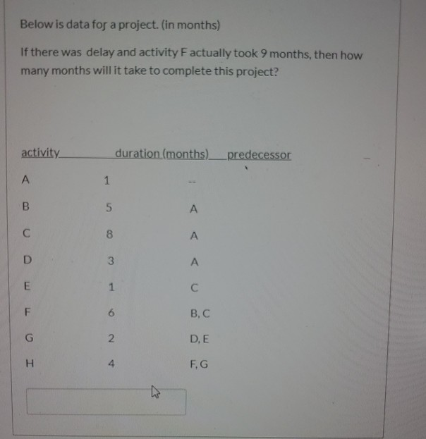 Solved Below is data for a project. (in months) If there was | Chegg.com